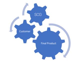 About SCG – SCG ELECTRICAL LTD